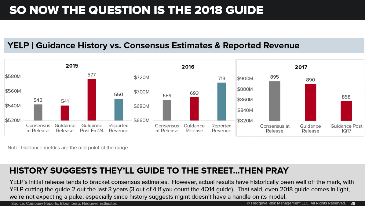 YELP | Out of the Frying Pan...(4Q17)