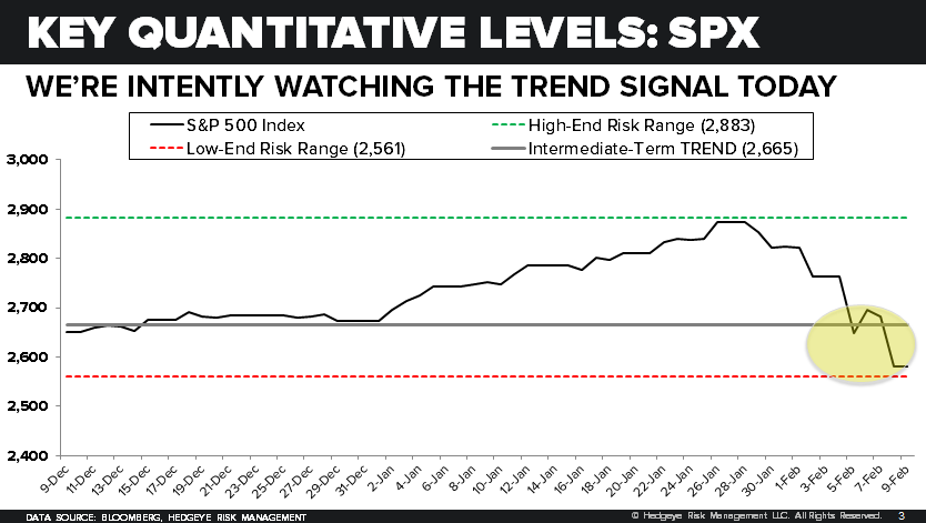 CHART OF THE DAY: Key Quantitative Levels $SPX