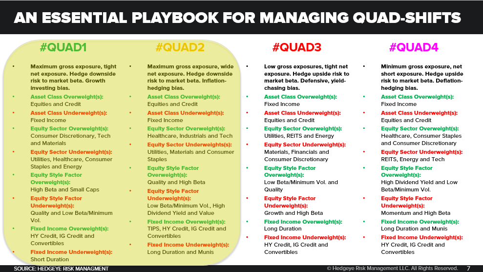 CHART OF THE DAY: An Essential Playbook For Managing Quad Shifts