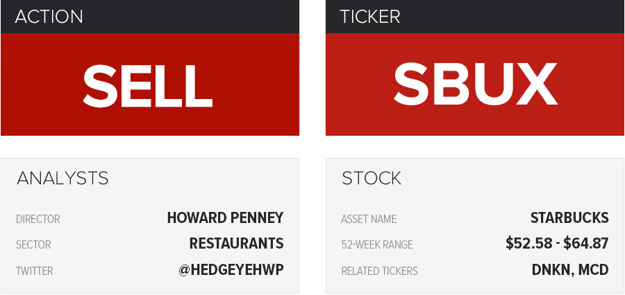 Stock Report: Starbucks (SBUX)