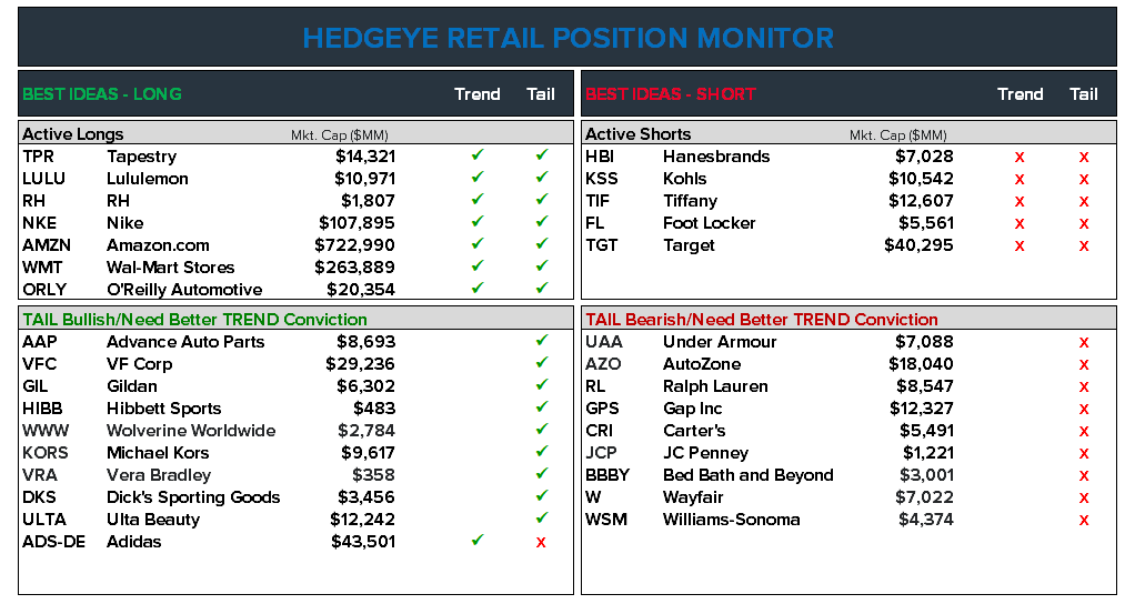 Retail Position Monitor