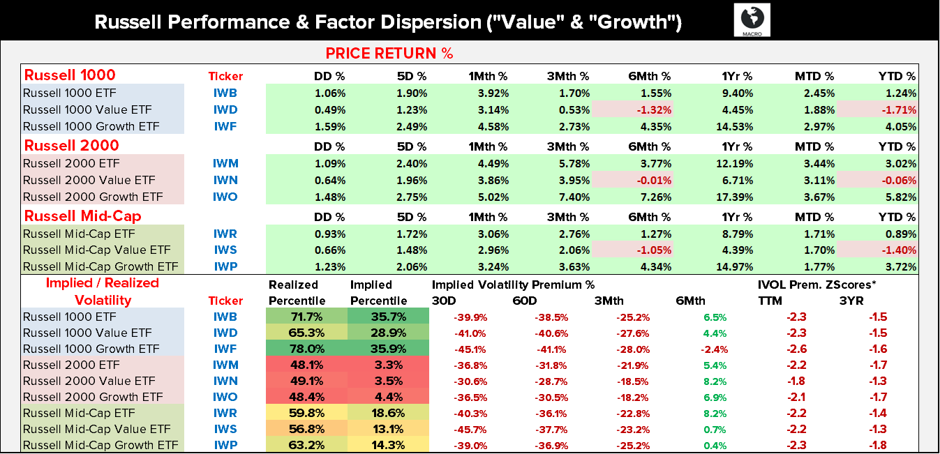 Russell, Rates, Directional Commodity Tilts