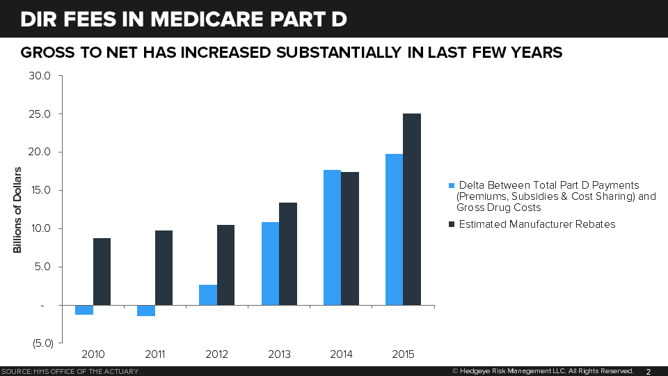 BRINGING THE HAMMER DOWN | CMS PROPOSES MORE REPORTING OF DIR FEES IN
