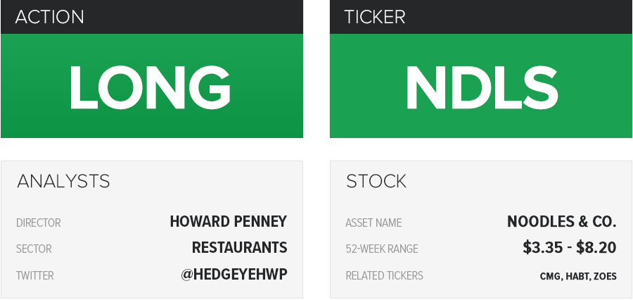 Stock Report: Noodles & Company (NDLS)