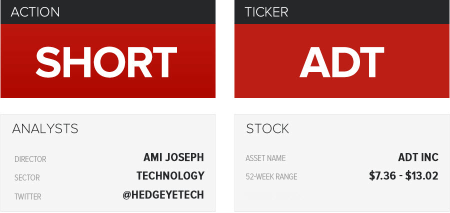 Stock Report: ADT (ADT)