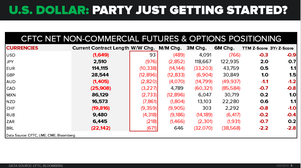 Inflation #Accelerating