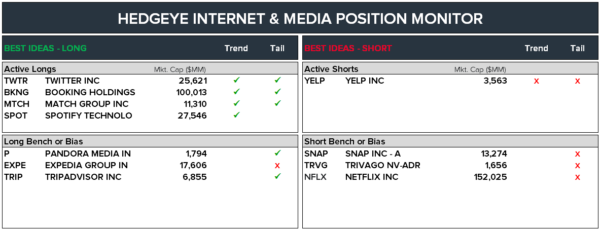Position Monitor | MTCH | New Best Idea Long
