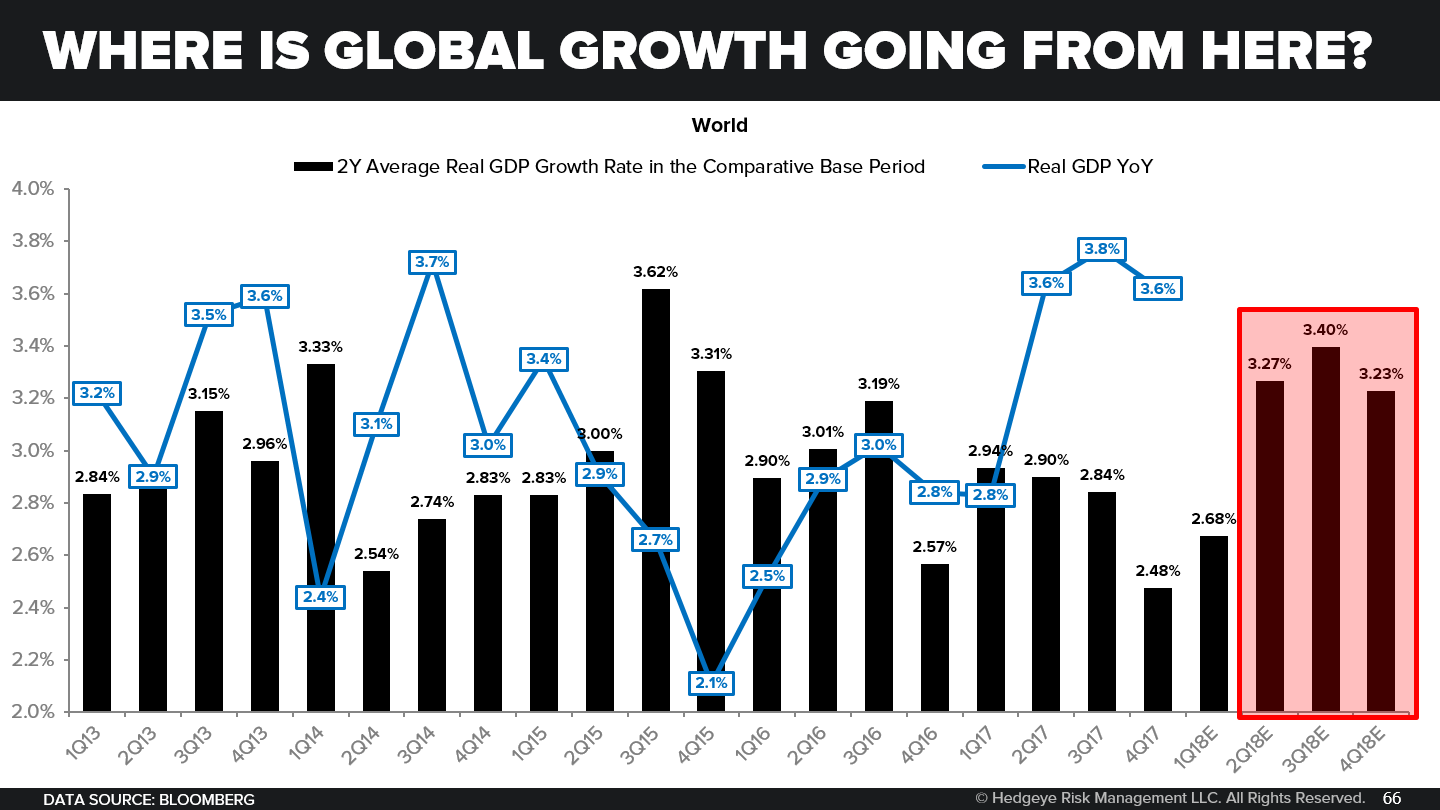 Is Global Growth (and Trade) Back?