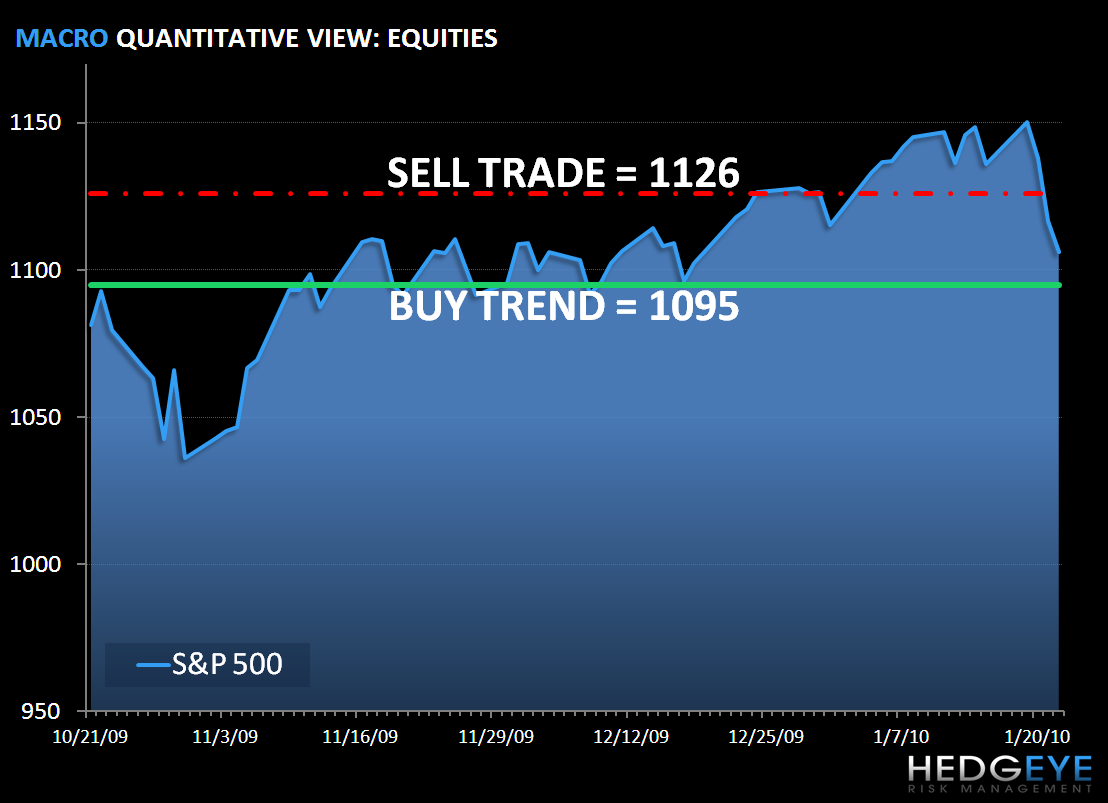 Risk Management Time: SP500 Levels, Refreshed