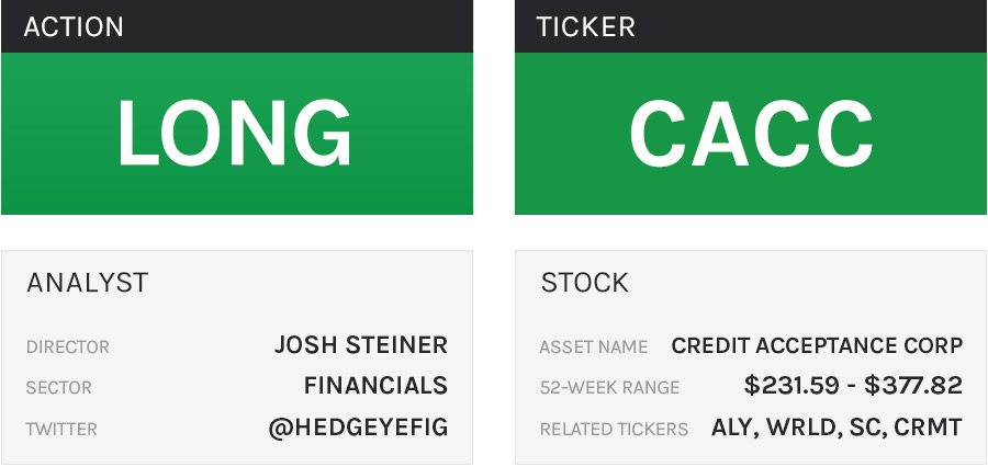 Stock Report: Credit Acceptance Corp (CACC)