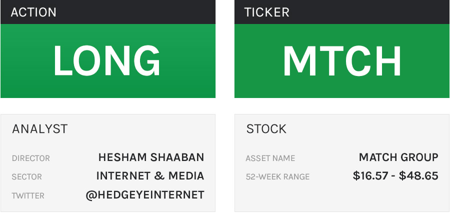 Stock Report: Match Group (MTCH)
