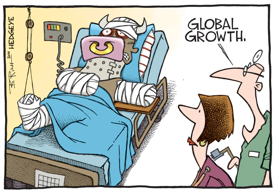 A (Very) Bad Day to Be Long Wall Street's 'Synchronized Global Recover