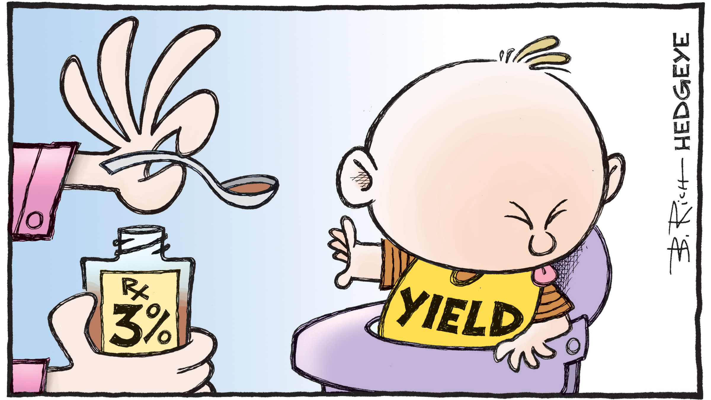 2 Charts: Have Rates Peaked?