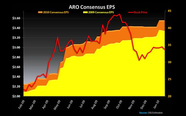 ARO: Revisiting a Crowded Debate