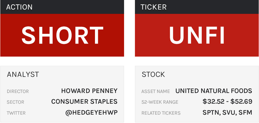 Stock Report: United Natural Foods (UNFI)