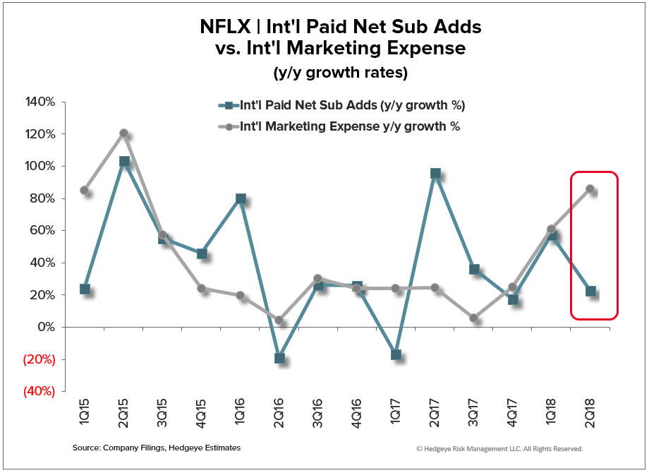 Ticker Bullets | NFLX | 2Q18 Takeaways