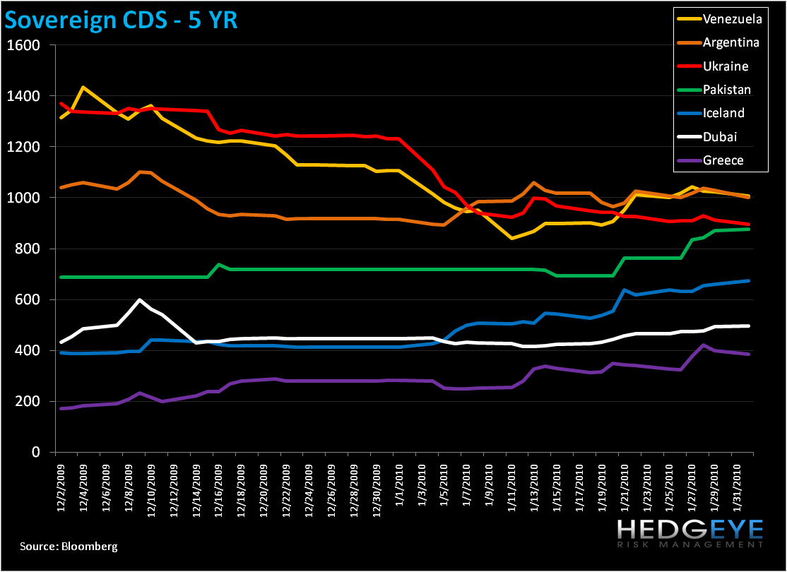 Sovereign CDS Download