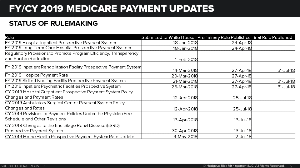MEDICARE RULE-A-RAMA | FINALS BEGINS WITH SNF, IRF AND IPF UPDATES AND