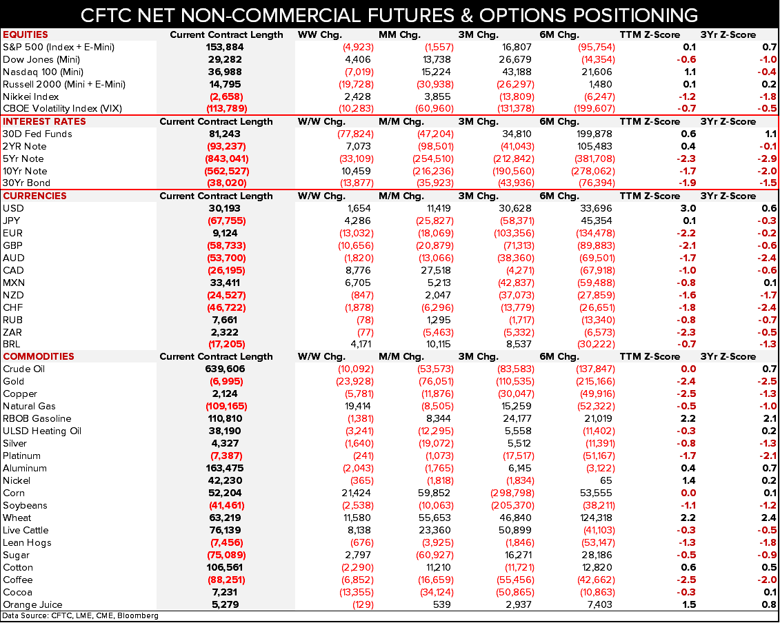 Where's Macro Consensus Now on FX/Rates?