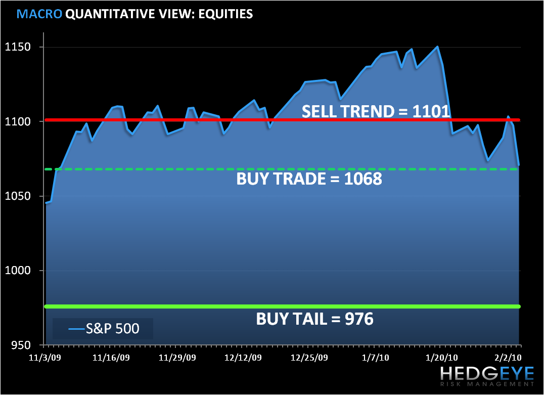 Risk Management Time: SP500 Levels, Refreshed...