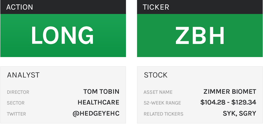 Stock Report: Zimmer Biomet (ZBH)