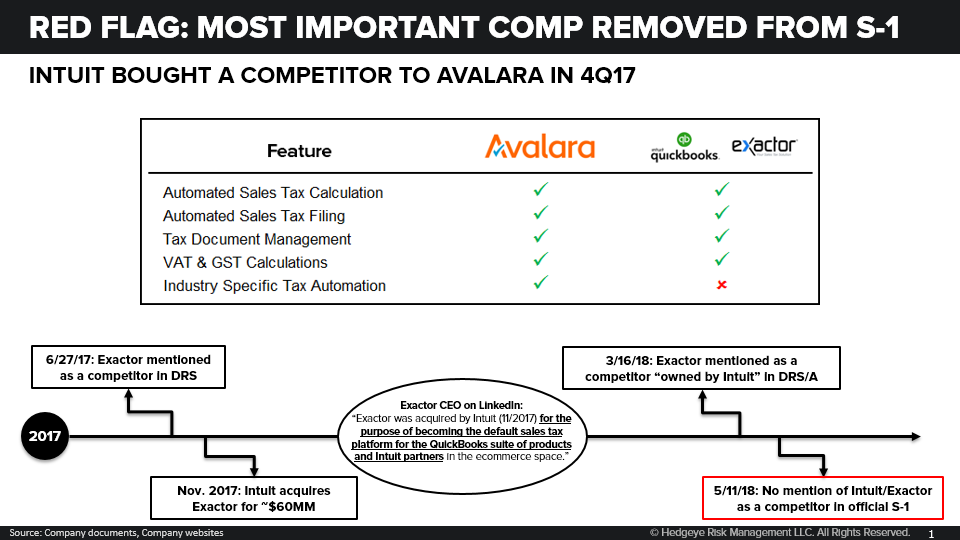 CALL INVITE | AVLR | New Best Idea Short