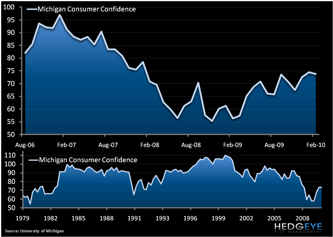 CONSUMER NO-CONFIDENCE - WHY!