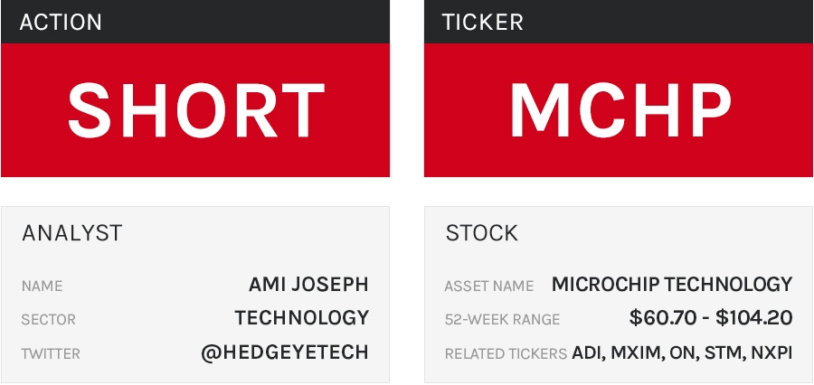 Stock Report: Microchip Technology (MCHP)