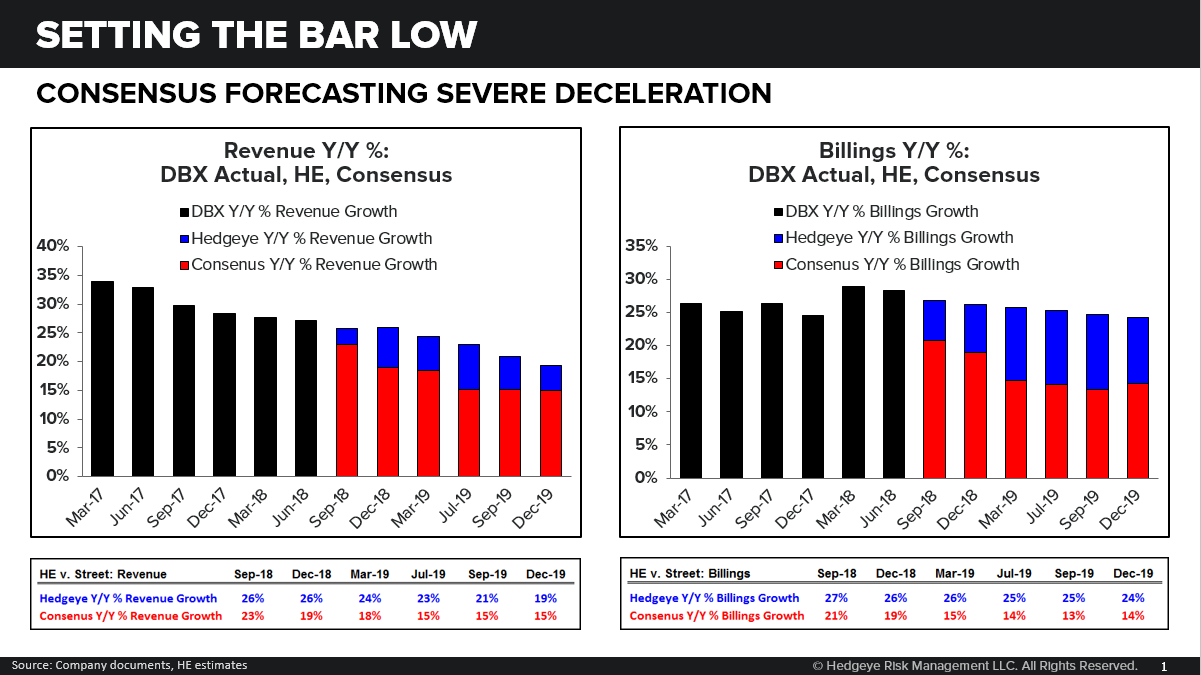 DBX | Winner of the 'Slashie'