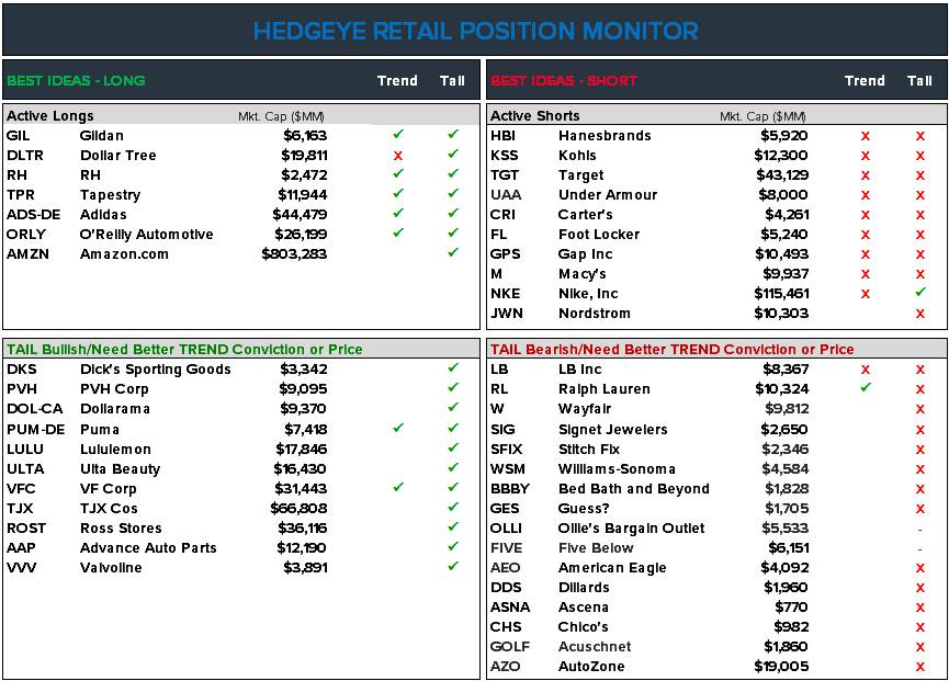 Retail | Changing Up Key Positions
