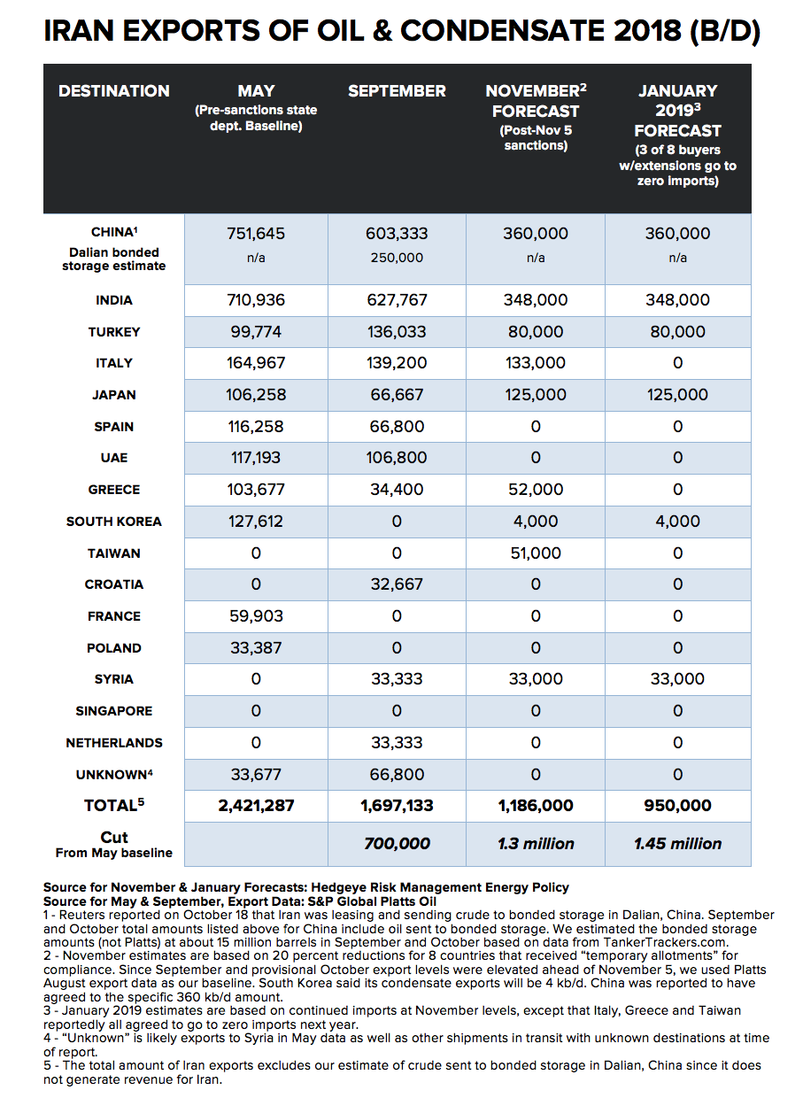 The False Narrative on Iran Oil Sanction “Waivers”