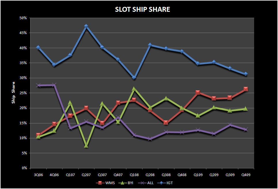 DEFYING THE LAWS OF BASIC ARITHMETIC