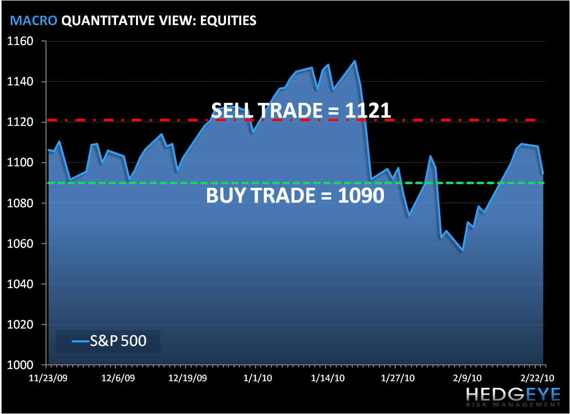 US STRATEGY – Macro Headwinds