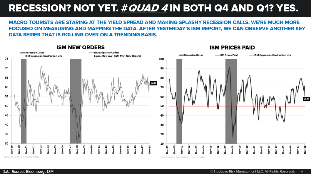Did You Sell Yesterday?
