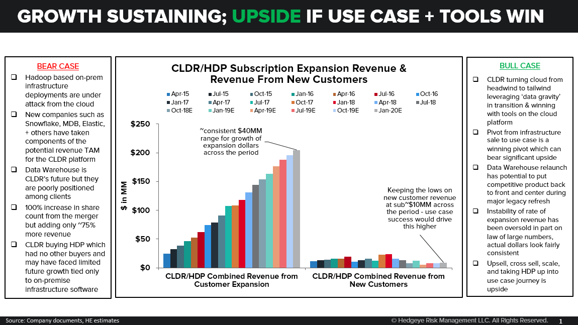CLDR | Final Slide & Call Replay with Time-Stamps