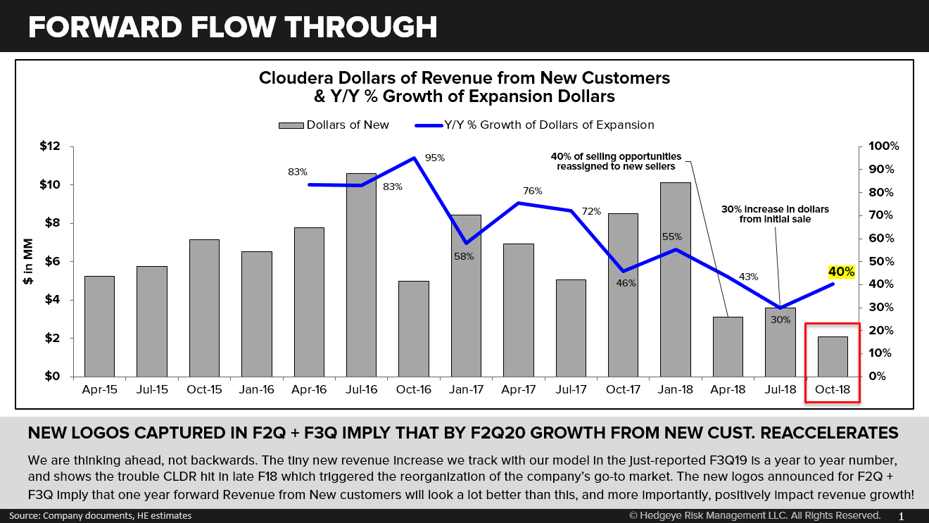 Cloud Shorts Ain’t What They Used To Be | CLDR