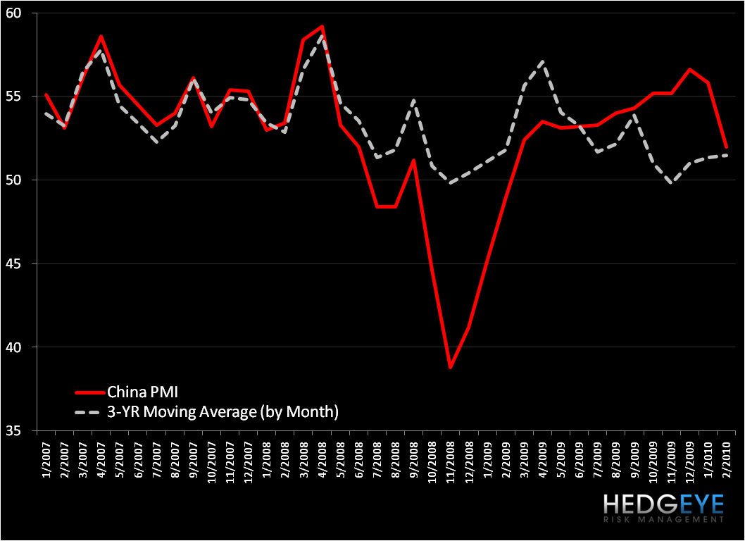 Charting China's Slowdown