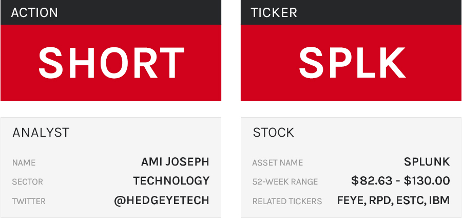 Stock Report: Splunk (SPLK)