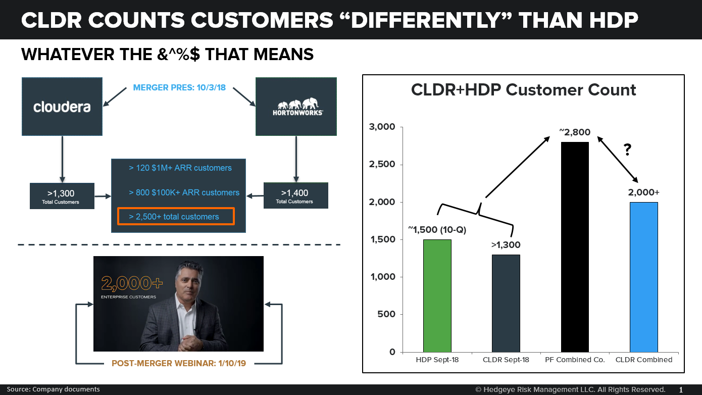CLDR | Not Out Of The Woods Yet | New Merger Negatives Cut Into Upside