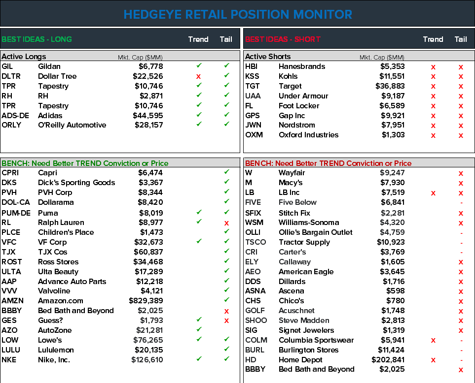 Retail | Position Monitor Changes
