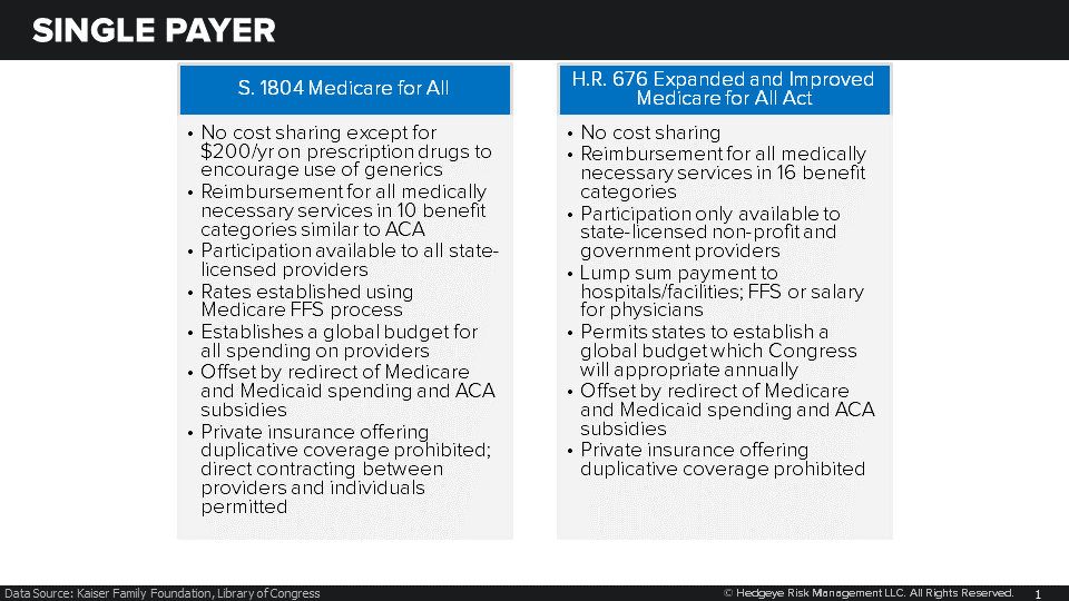 IS 2020 HERE YET? MEDICARE FOR ALL ALREADY LOOMS LARGE IN THE CAMPAIGN