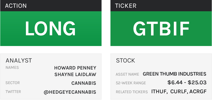 Stock Report: Green Thumb Industries (GTBIF)