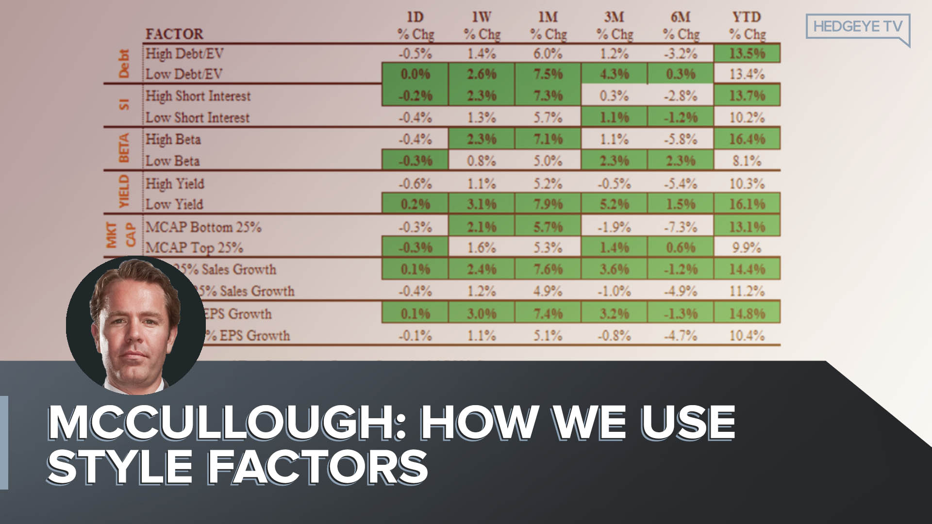 McCullough: How We Use Style Factors