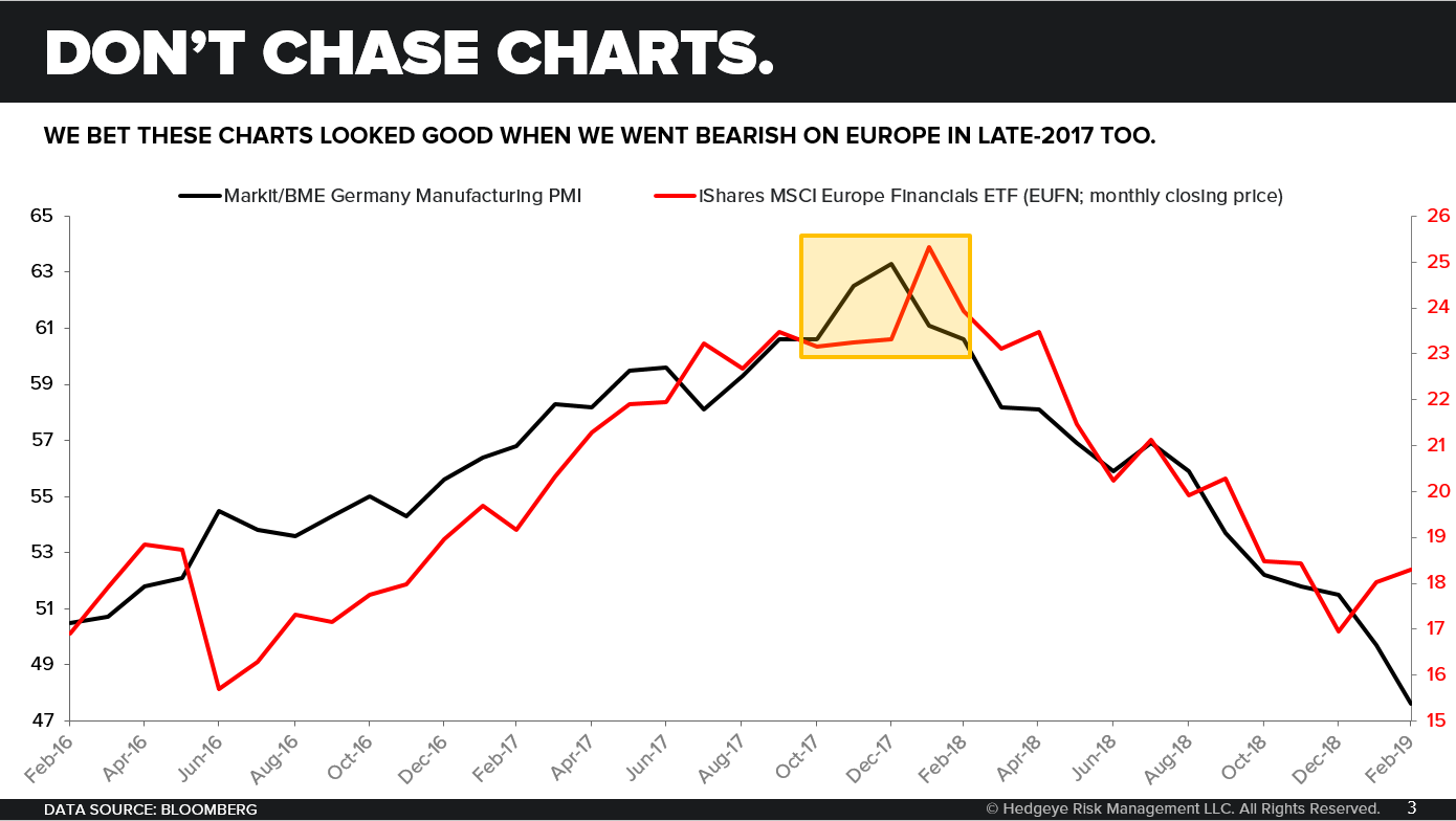 CHART OF THE DAY: Don't Chase Charts