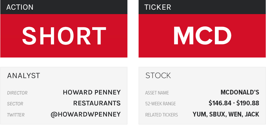 Stock Report: McDonald's (MCD)