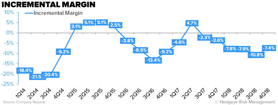 W | Short More While Bears Capitulate