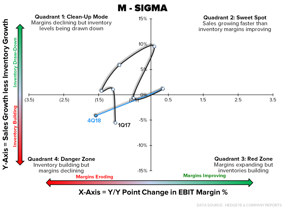 M | What is Management Thinking?