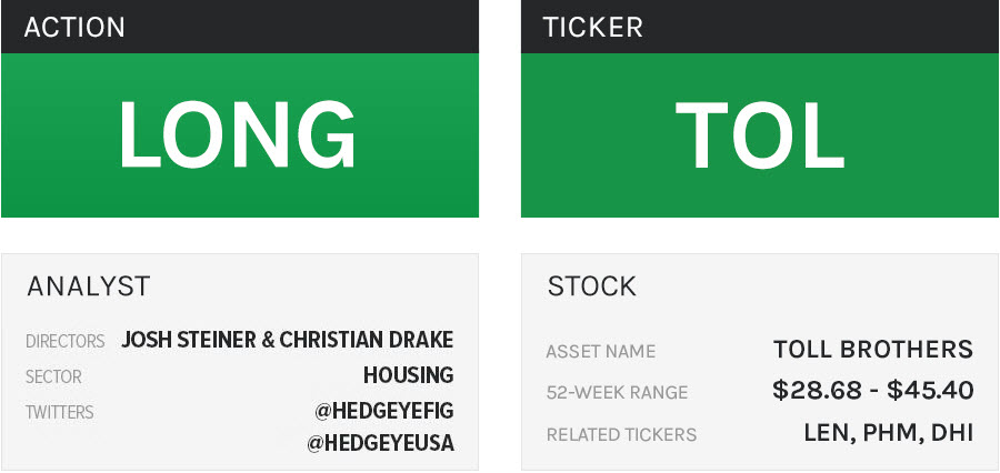 Stock Report: Toll Brothers (TOL)
