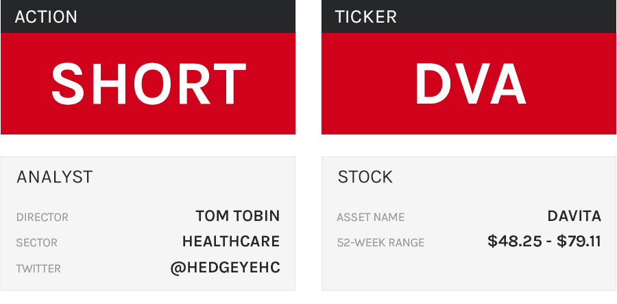 Stock Report: DaVita (DVA)