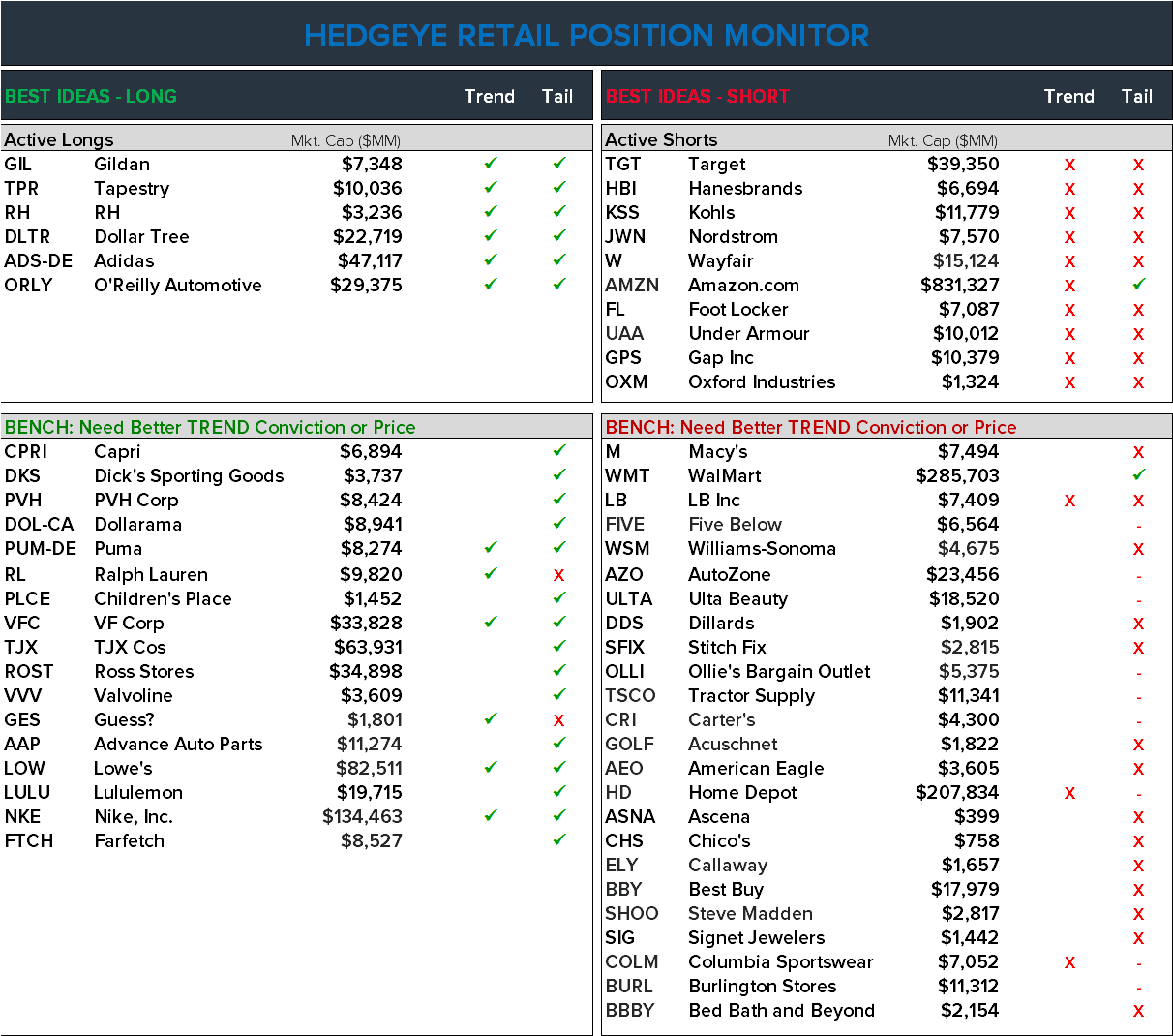 Retail | Position Monitor Changes